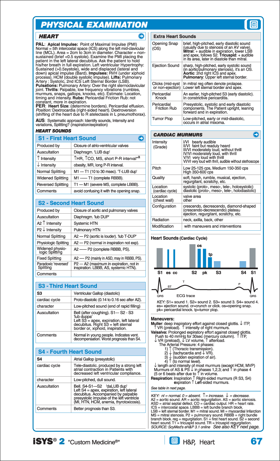 Galên :: ScyMed :: Medical Decision Systems