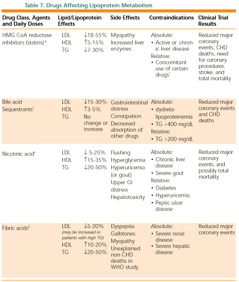 NCEP ATP-III Cholesterol Guidelines -- Cholesterol 2.0 - SCYMED