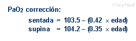 Tensión arterial de Oxígeno (estimada por posición) (ecuación ...